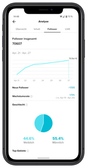 TikTok-Analyse: Guide für die Analyse 2022 | mediabynature